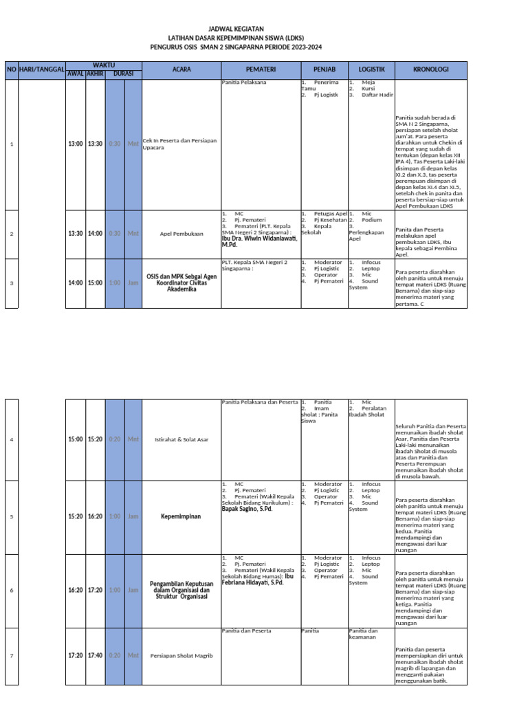 Rundown LDKS 2024 | PDF