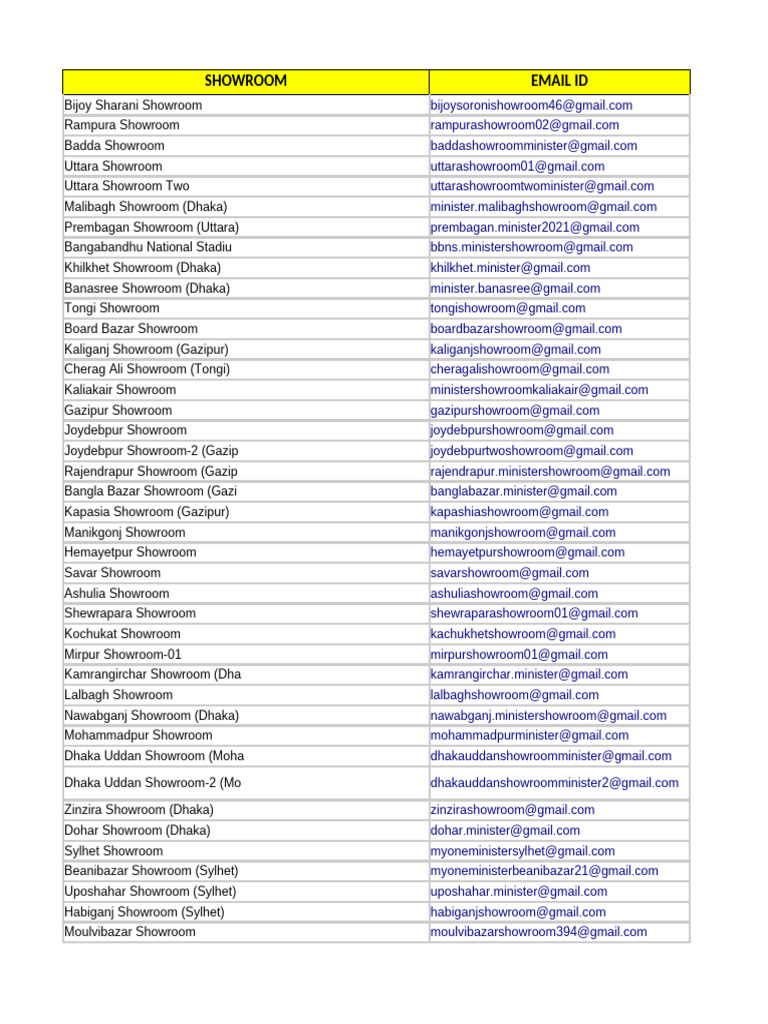 Showroom Details | PDF