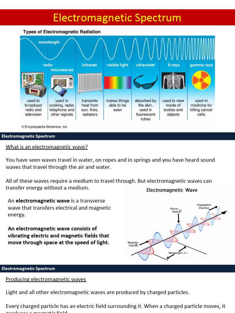 Electromagnetic Spectrum | PDF