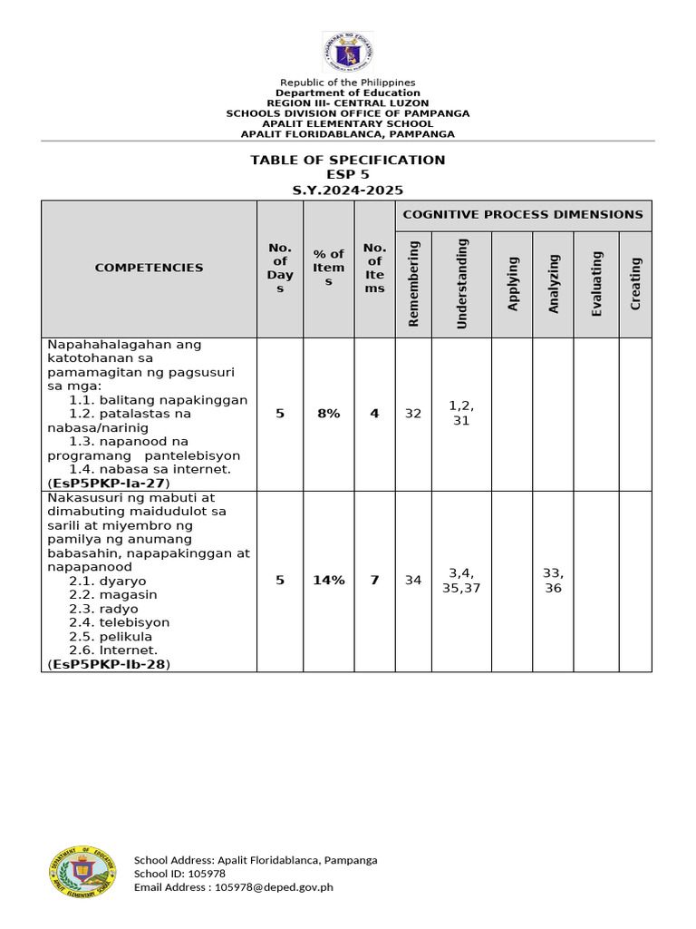 Table of Specification Grade 5 | PDF