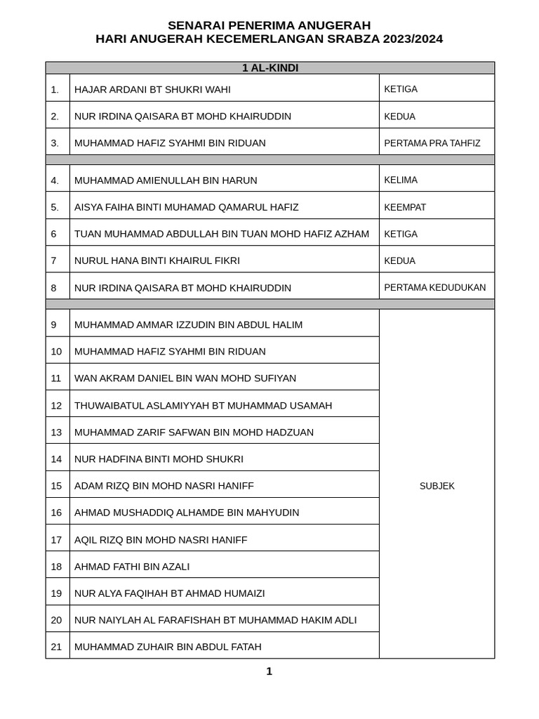 List Susunan Penerima Anugerah | PDF