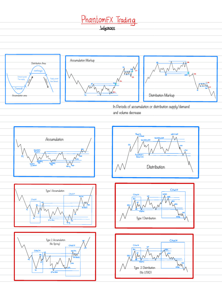 Phantom Trading 1 | PDF
