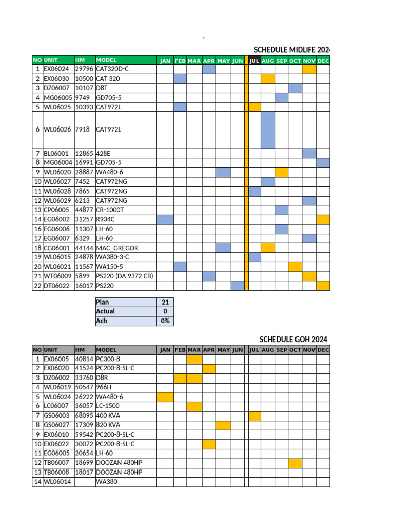 plan midlife 2024 | PDF