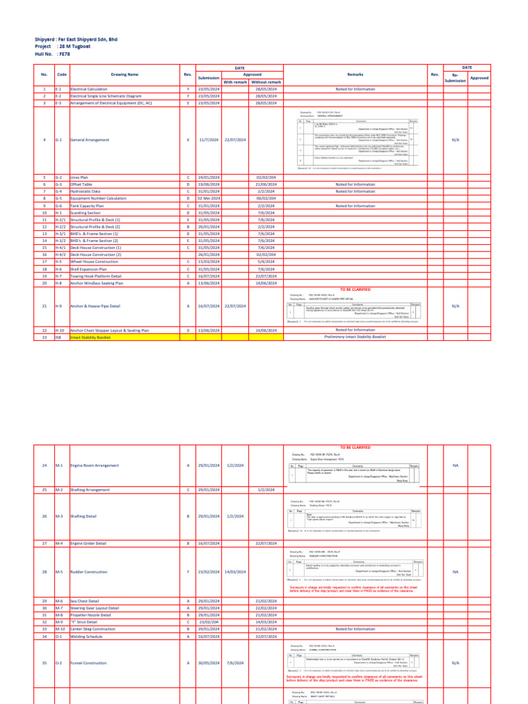 Drawing Status - Far East | PDF