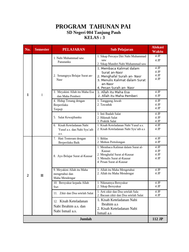 Program Tahunan Pai 2020 | PDF