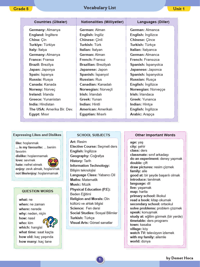 5.1 Vocabulary List | PDF