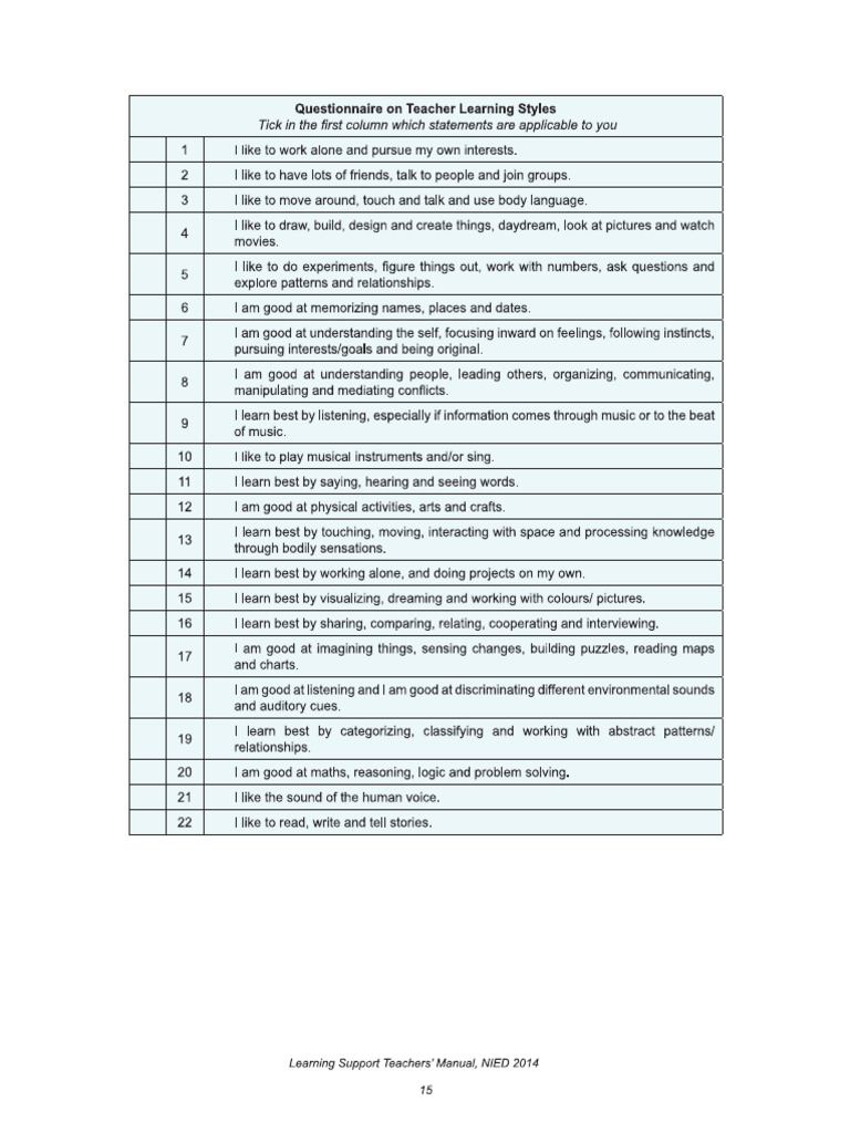 Learning Support Manual Questionnaire | PDF