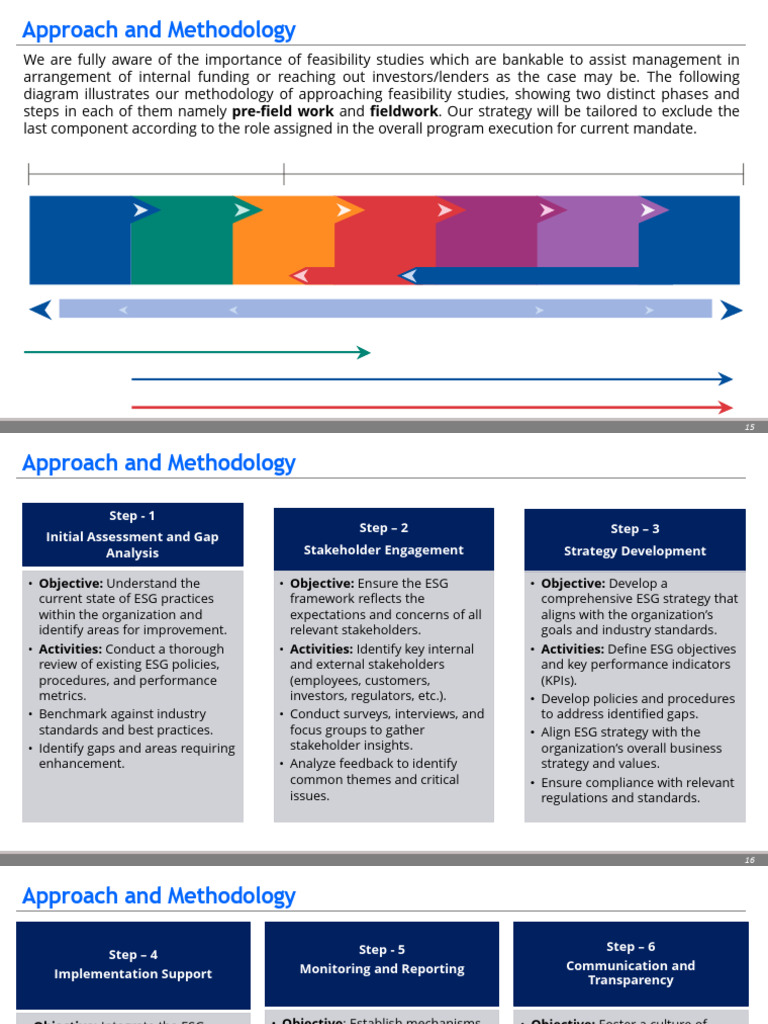 ESG Approach & Methodology | PDF