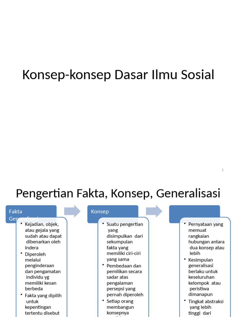 Konsep Konsep Dasar Ips | PDF