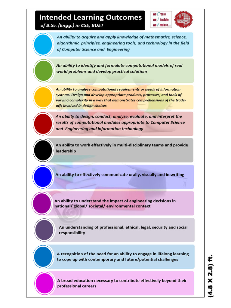 Intended Learning Outcomes | PDF