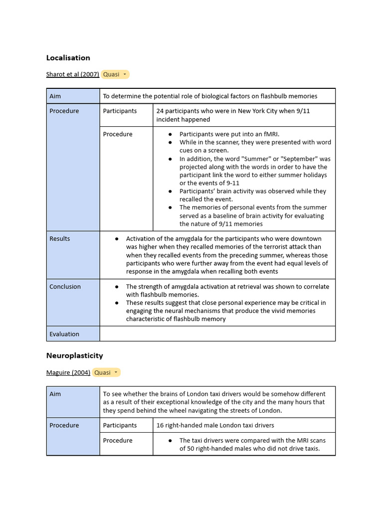 IB Psychology SL Biological Approach Note | PDF | Odor | Neurotransmitter