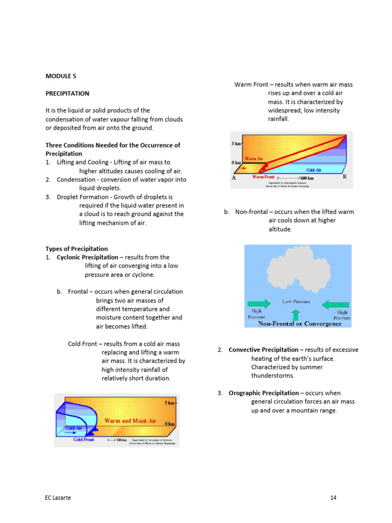 Module 5 - Precipitation | PDF
