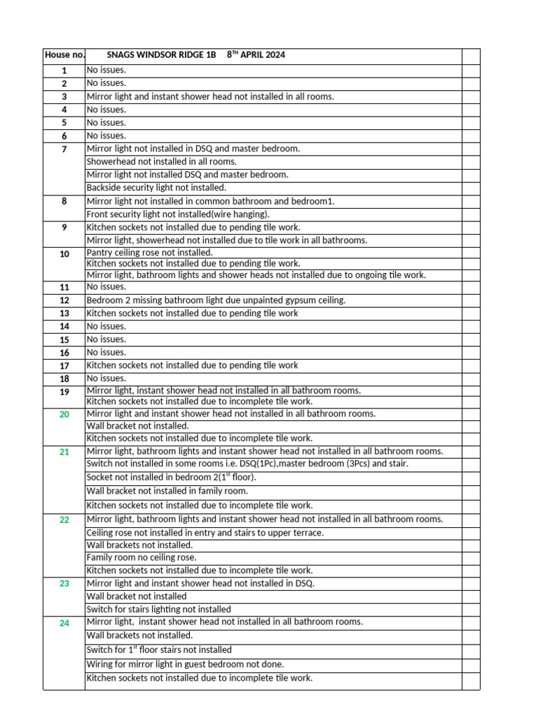 Windsor Ridge 1B Snag Report | PDF
