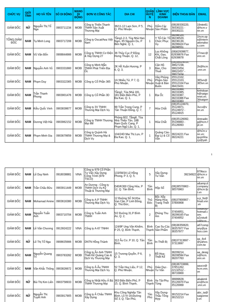 2 - Ds 5.700 Chi Tiet Giam Doc Tai TPHCM | PDF