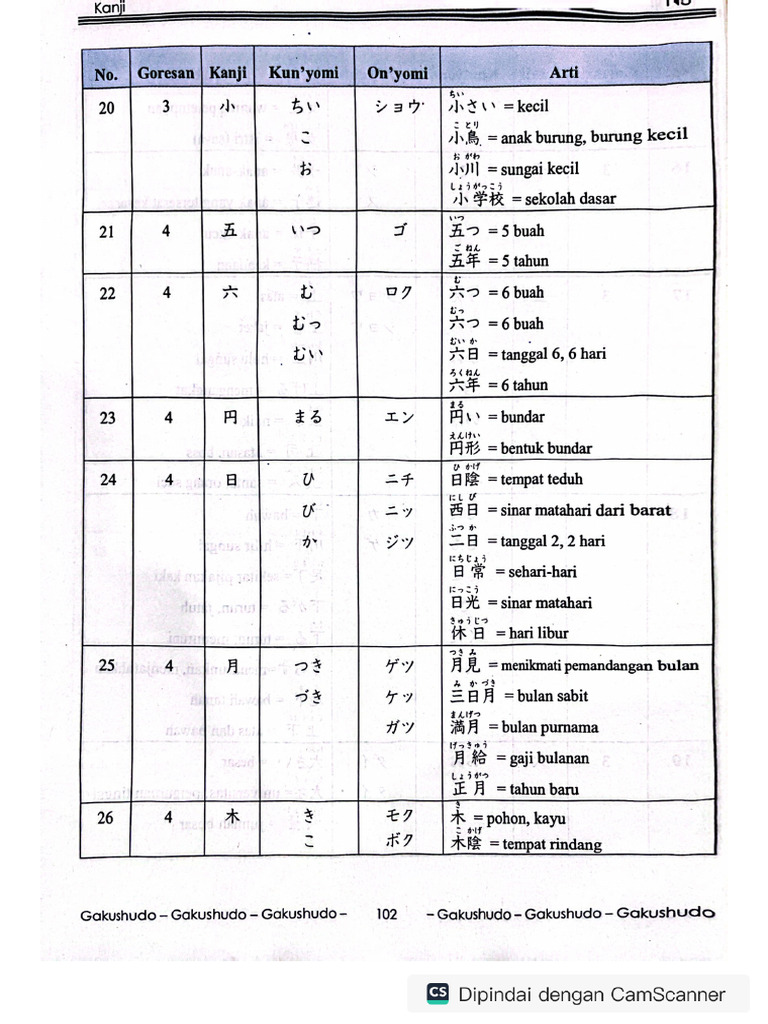 Contoh Soal SSW | PDF