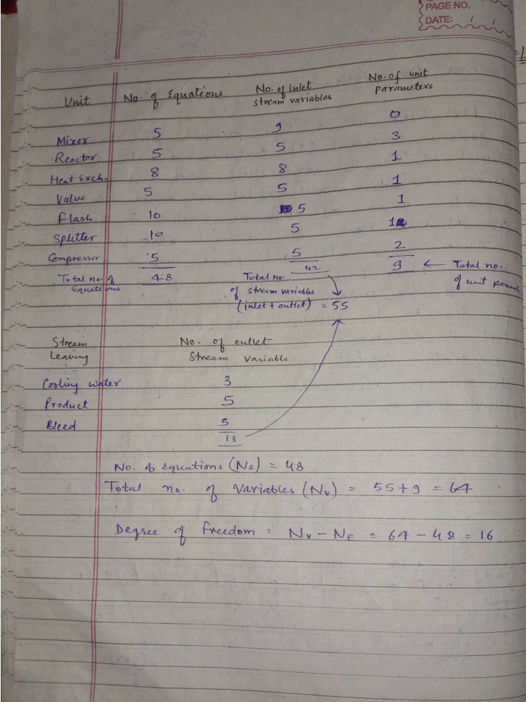 Unit2 Continue.. | PDF
