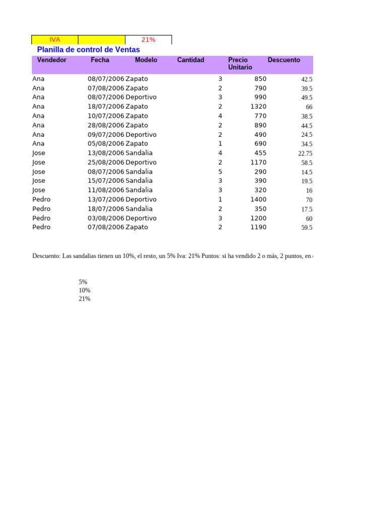 Tarea Excel Iker | PDF