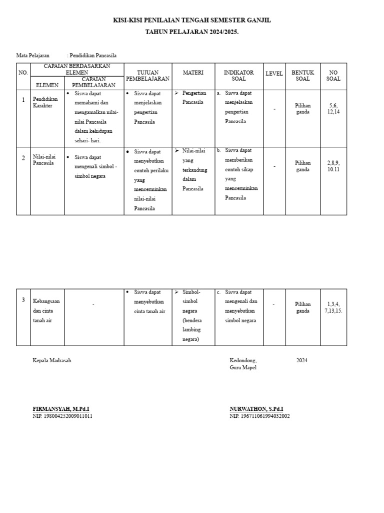 Kisi-Kisi Pendidikan Pancasila Tengah Semester Ganjil 2024-2025 | PDF