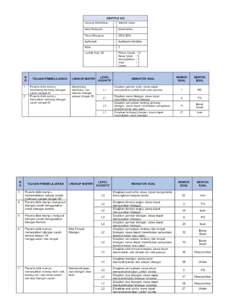 KISI2 KURIKULUM MERDEKA MTK | PDF