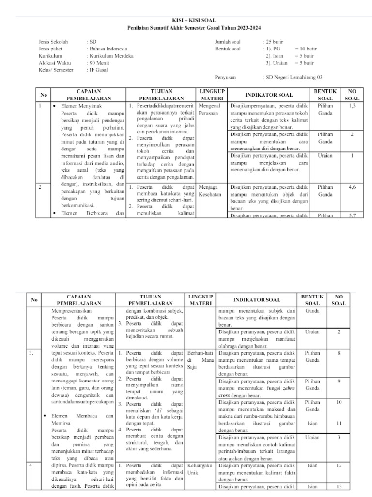 Kisi2 Kurikulum Merdeka B Indo | PDF