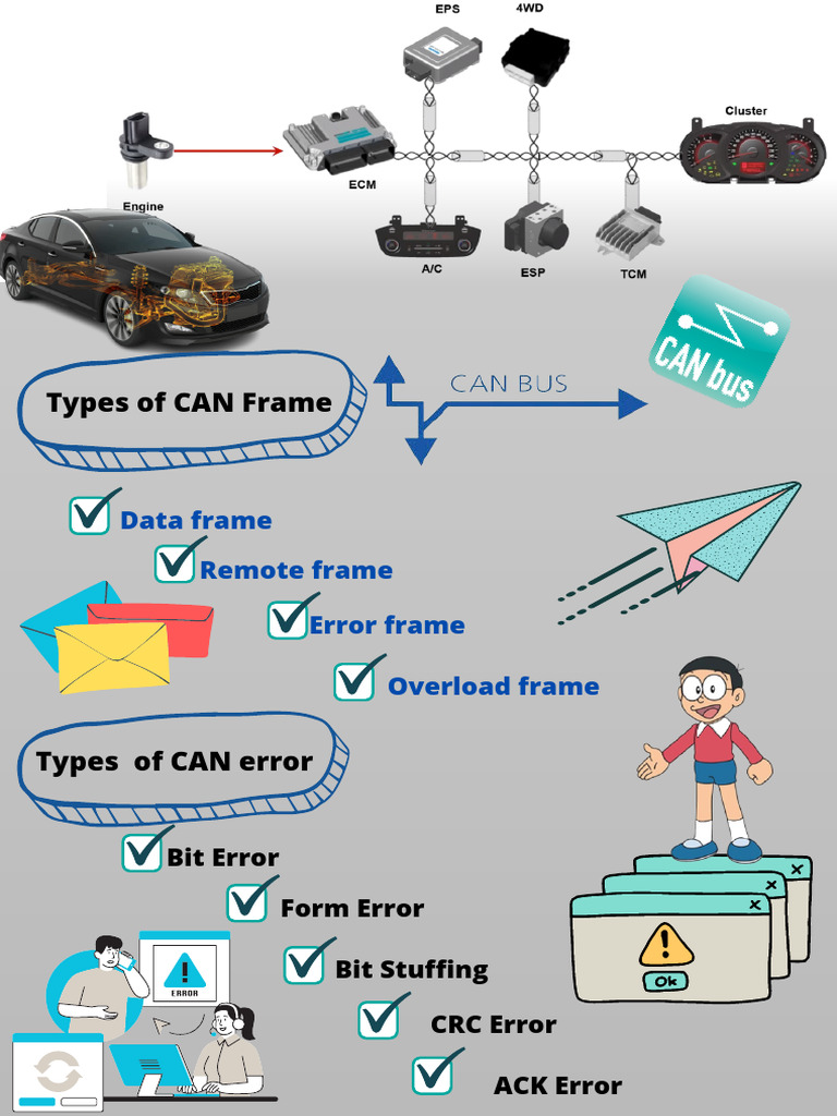 Can Bus Protocol Pdf