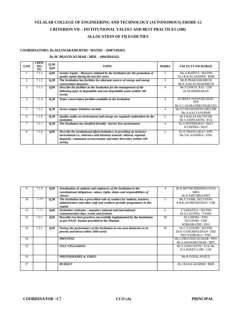 Criteria - 7 - Incharge | PDF