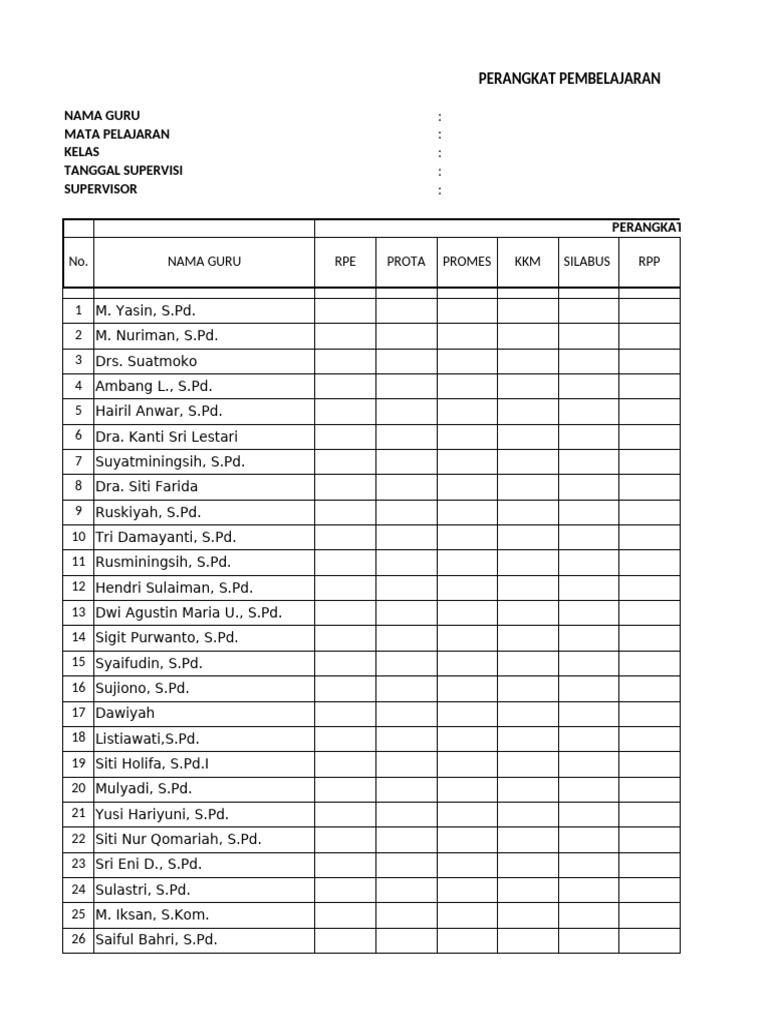 Format Supervisi | PDF