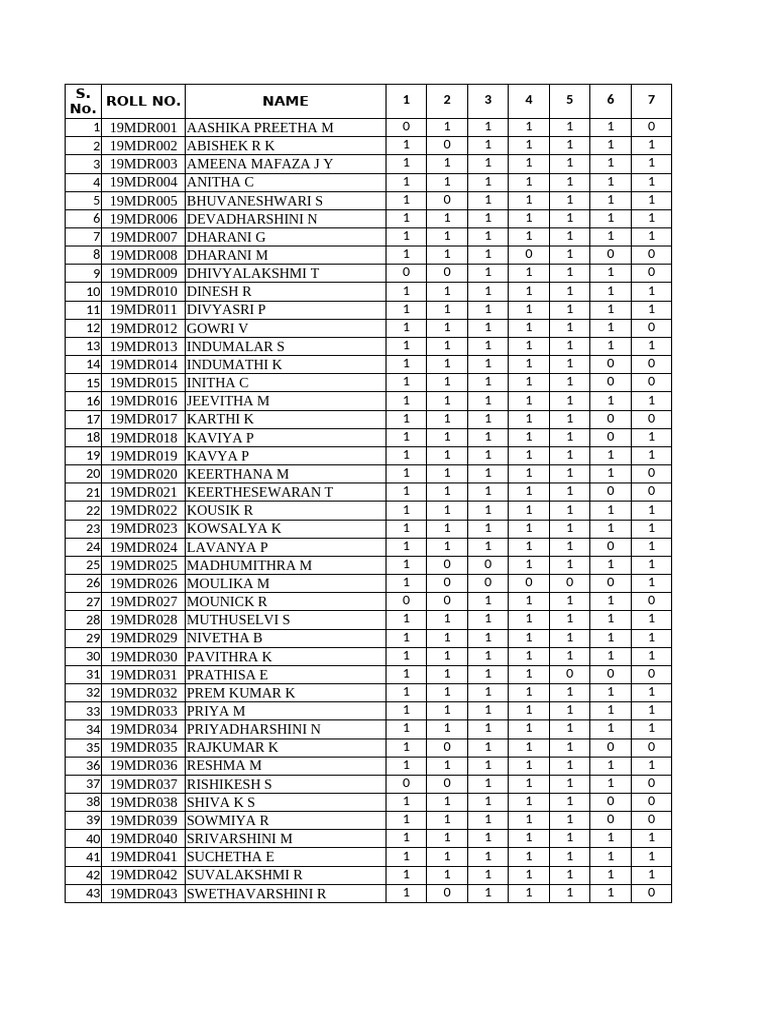 Mpec Lab Marks 29.12 | PDF