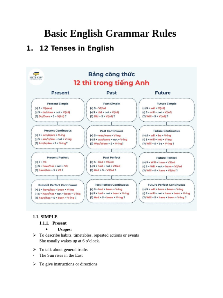 Basic English Grammar Rules | PDF