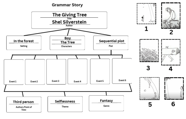 Grammar Story | PDF