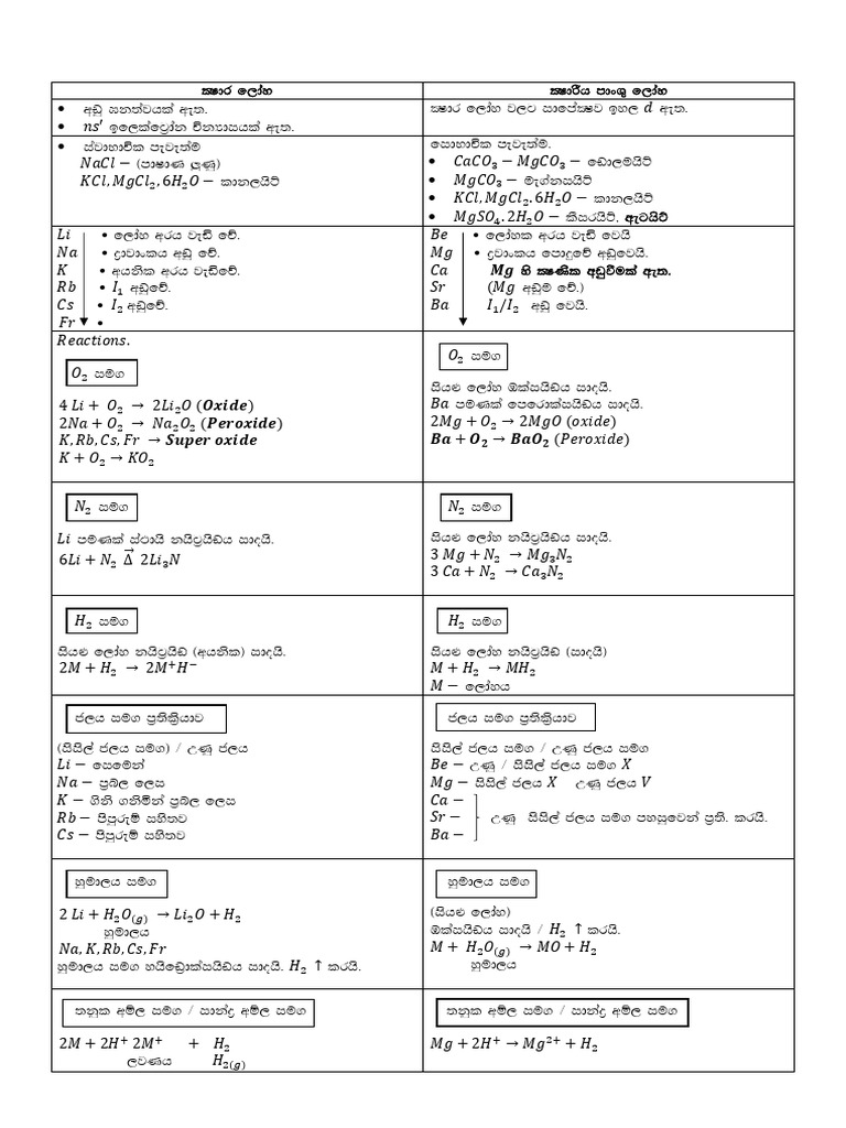 Block 5 Inorganic Short Notes | PDF