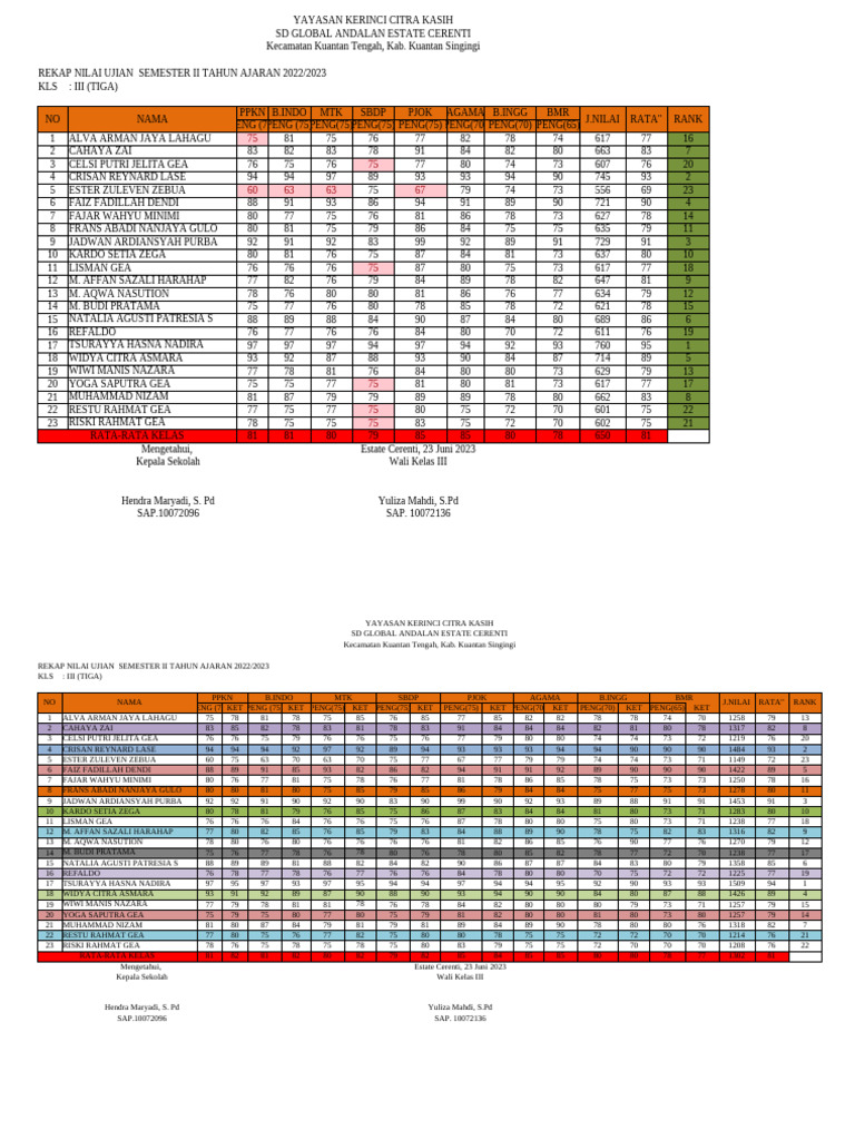 Analisis Uas 2 | PDF