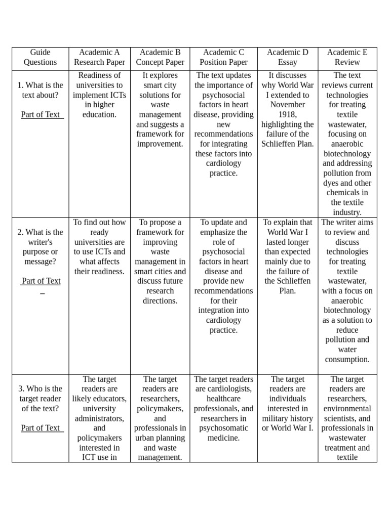 Academic Texts | PDF