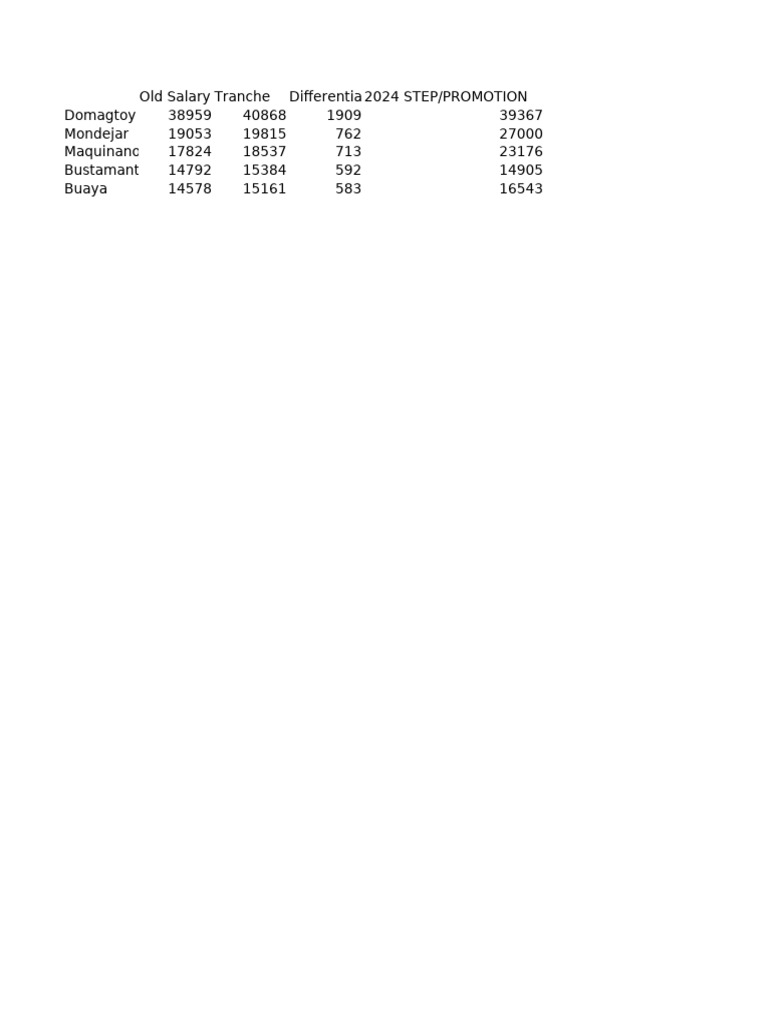 Step Differential | PDF
