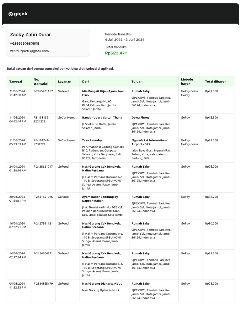 Riwayat Transaksi Gojek 040723-030624 | PDF