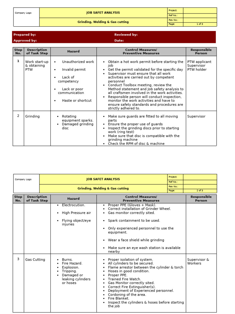 Jsa Grinding Welding Gas Cutting | PDF