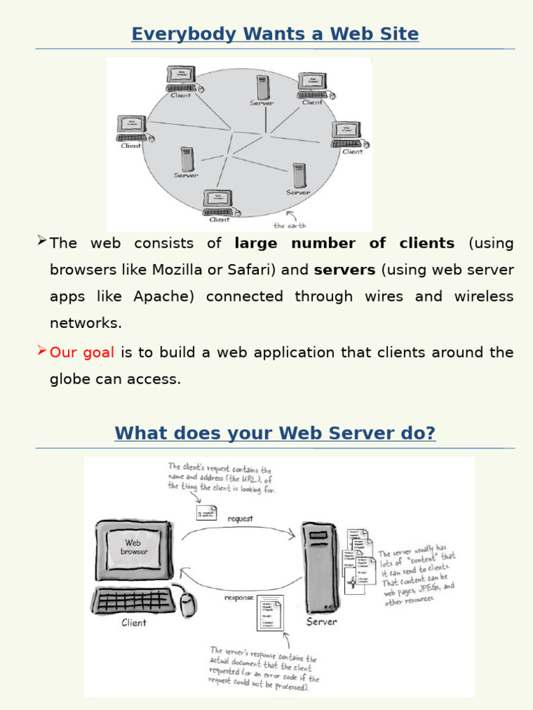 How Website Works | PDF