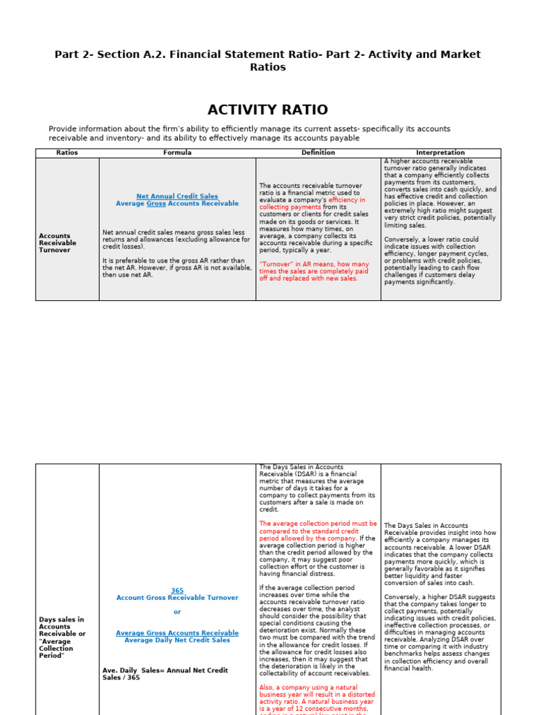 Part 2 - Section A.2. Financial Statement Ratio - Part 2 - Activity and ...