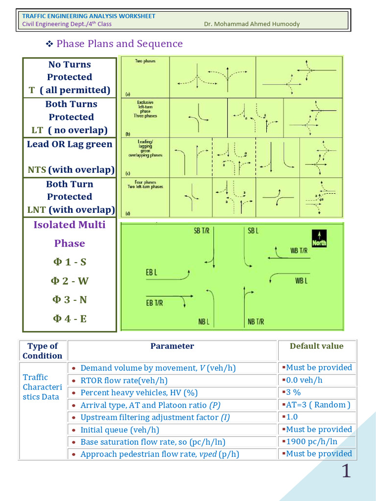 Traffic-Interrupted-Flow-WorkSheet | PDF