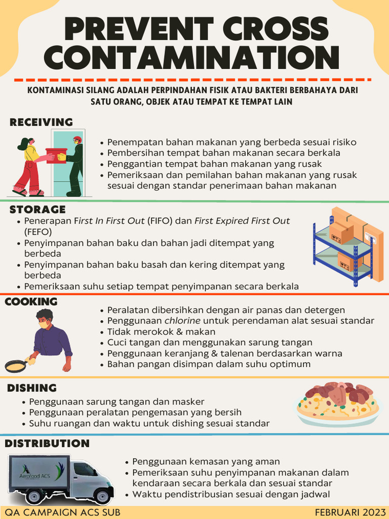 Prevent Cross Contamination | PDF