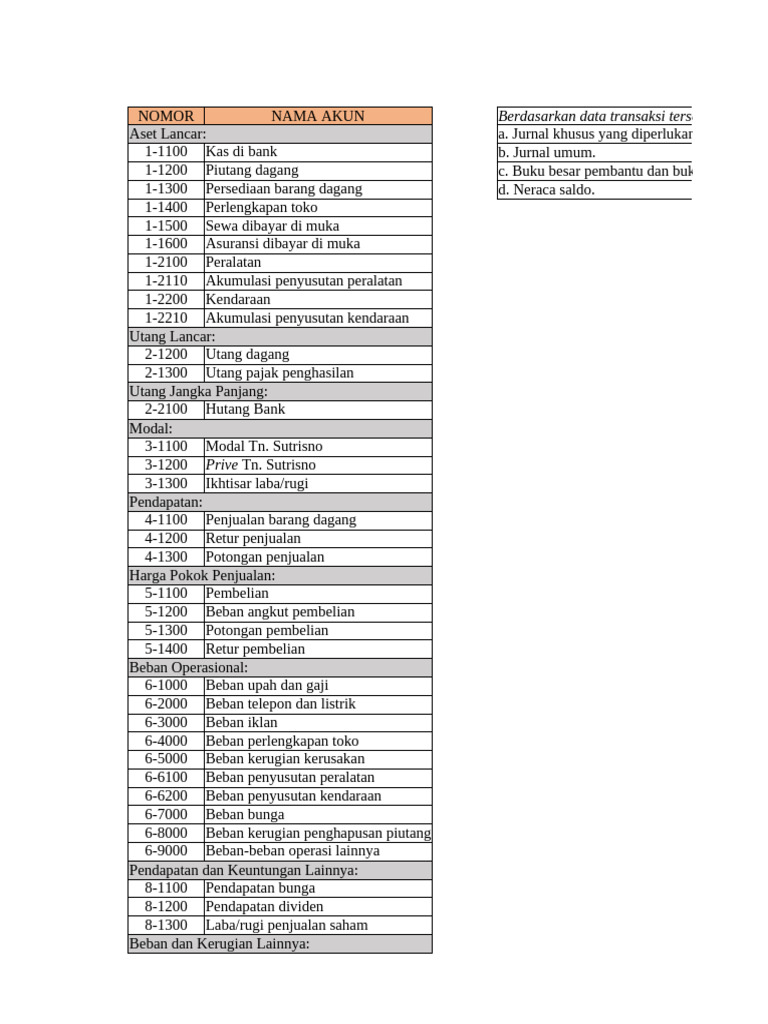 PD Sumber Makmur | PDF