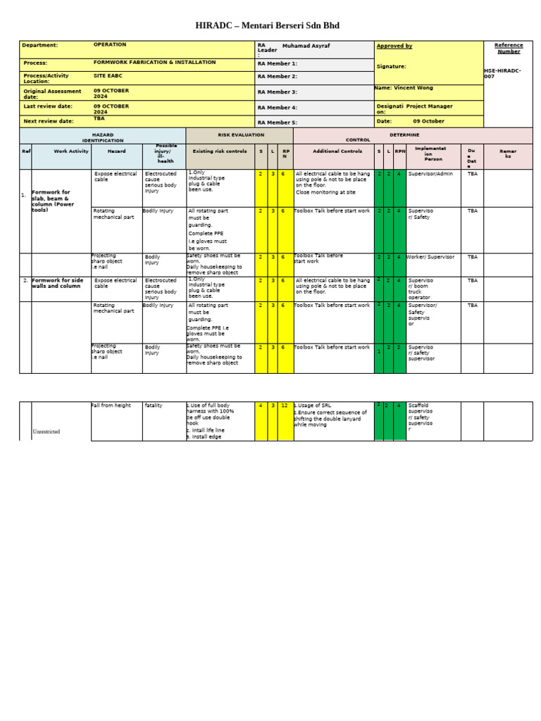 Formwork Risk Assessment Overview | PDF | Personal Protective Equipment ...