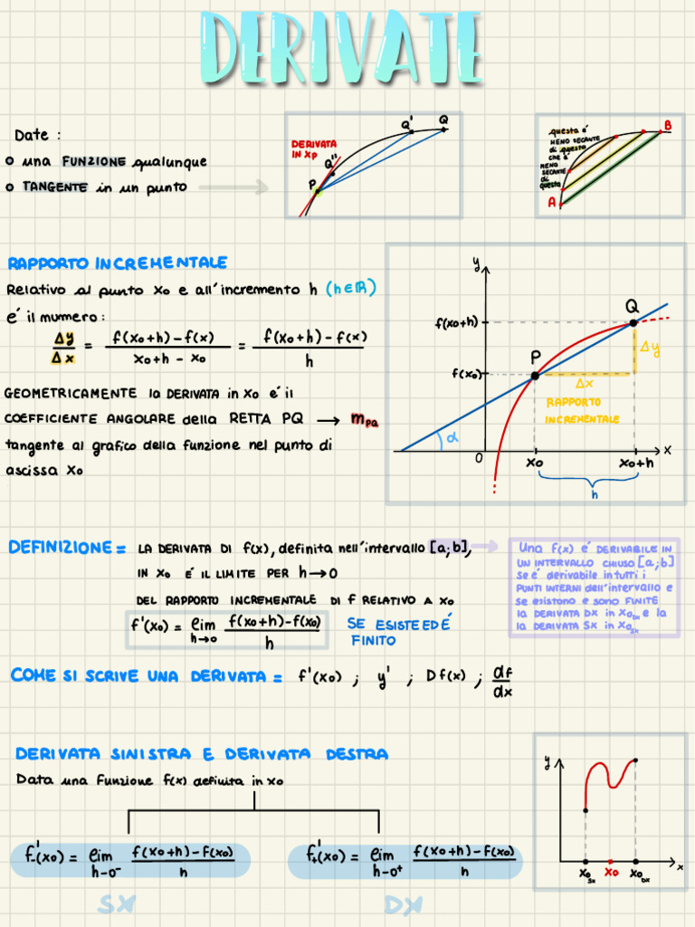 Derivate | PDF