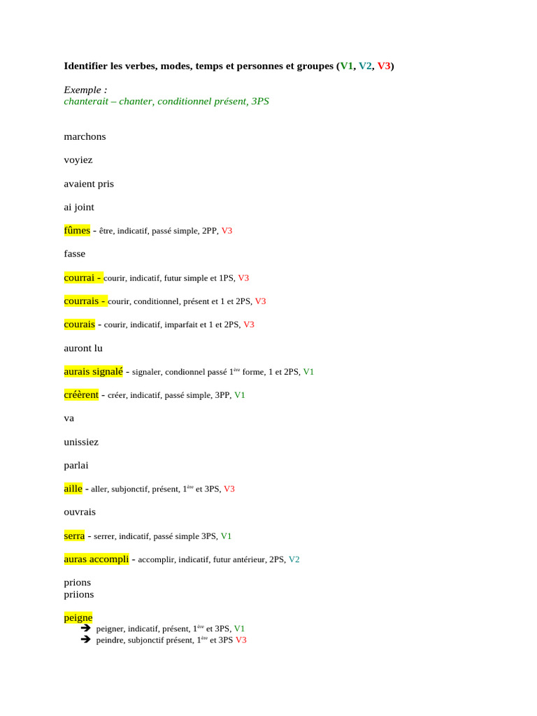Identifier Les Verbes, Modes, Temps, Personnes Et Groupes | PDF