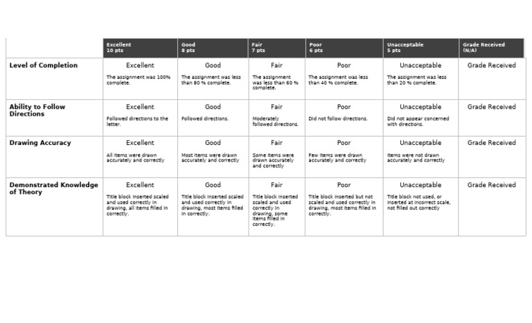 Rubrics in AutoCAD Basic Skills Assessments | PDF | Cognition | Cognitive Science