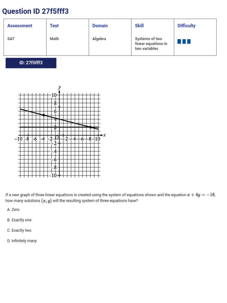 SAT Suite Question Bank - Algebra | PDF