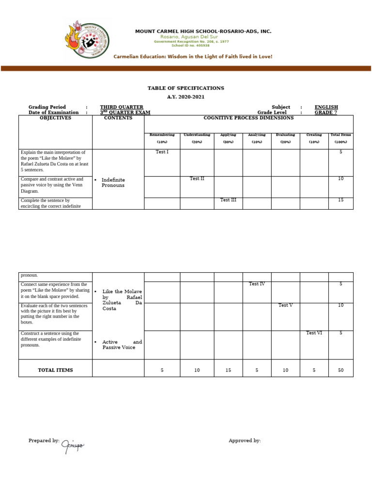 3rd Quarter - English 7 - TOS | PDF