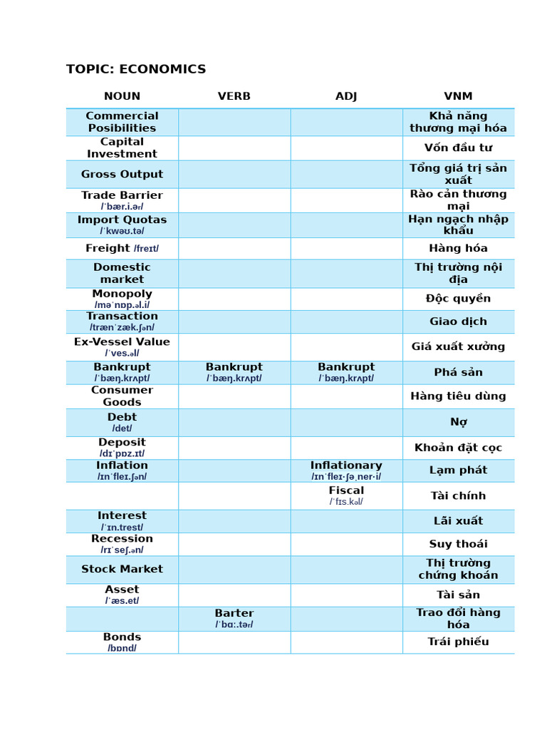Vocab ECONOMICS | PDF