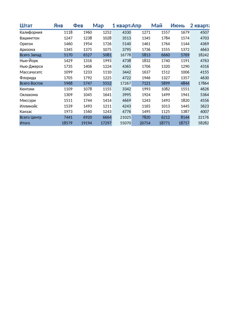 lab_8 PivotTable | PDF