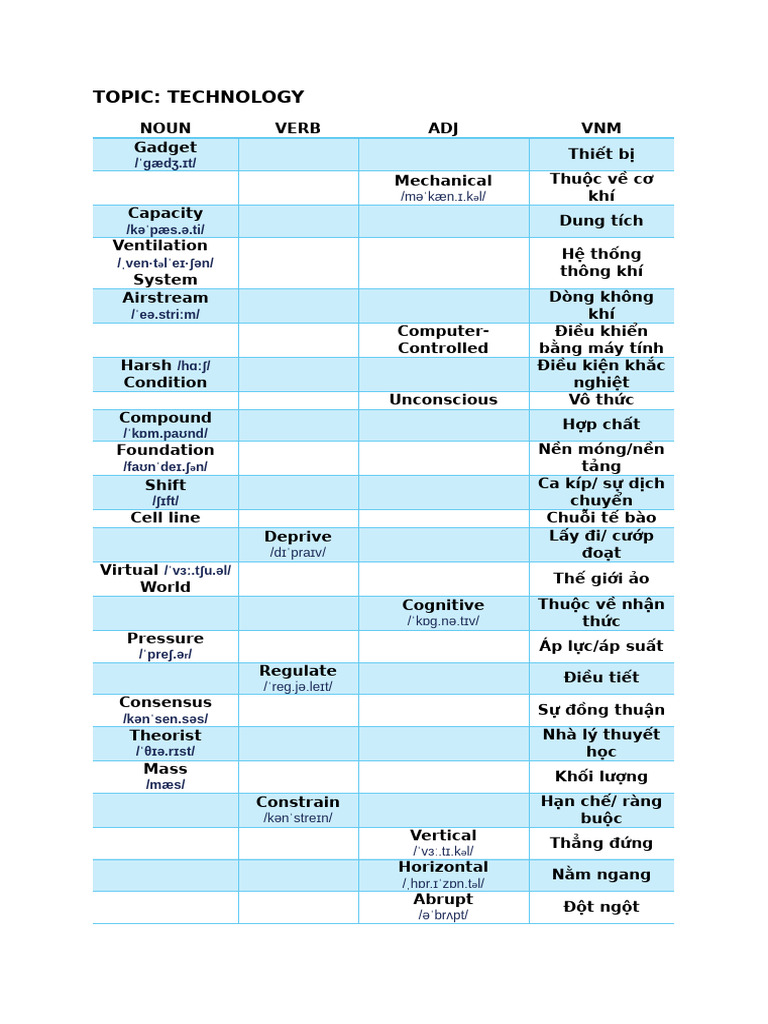 Vocab TECHNOLOGY | PDF